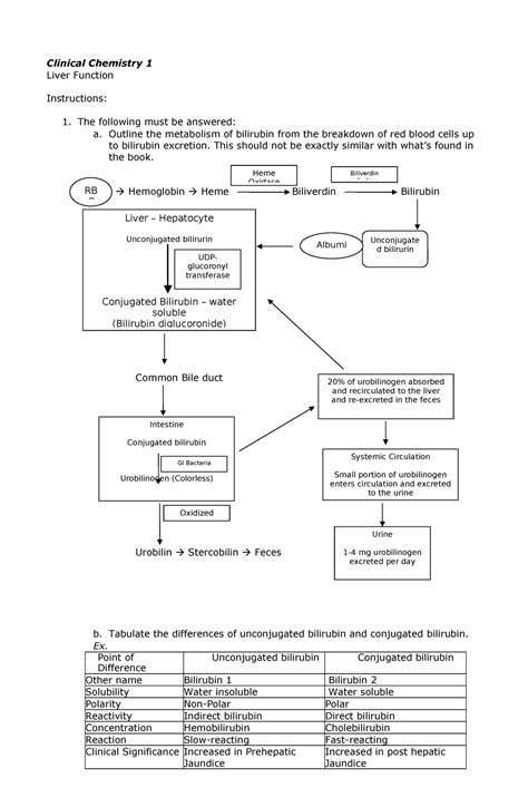 Liver Function Clinical Chemistry 1 Liver Function Instructions The Following Must Be