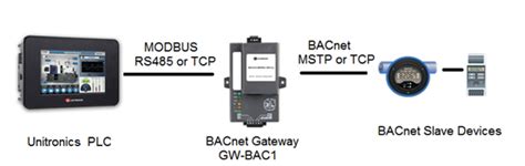BACnet Gateway As Slave Help Desk Software By Vision Helpdesk