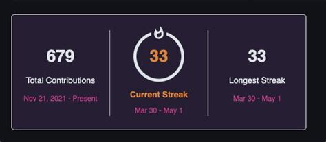 Ive Officially Hit My Longest Github Commit Streak How Did I Do This Stevie Militello 12