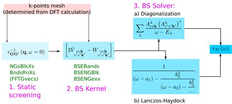 How To Choose The Input Parameters The Yambo Project