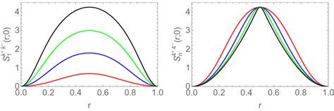 Symmetry Resolved Entropies Of Various Qubit States In The Zero Charge Download Scientific