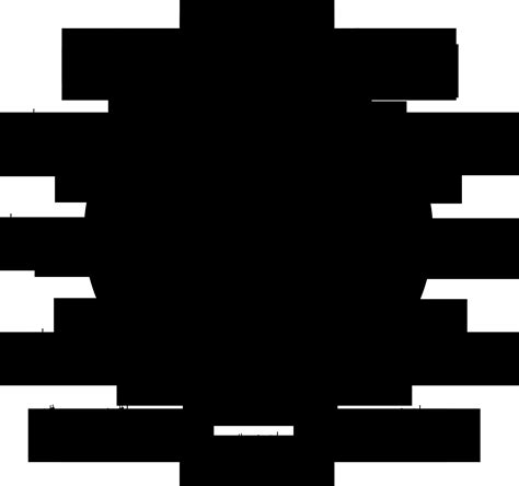 10 The Circle Of Fifths Fundamentals Function And Form