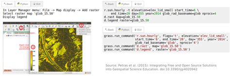 Integrating Foss Into Giscience Curriculum And Research