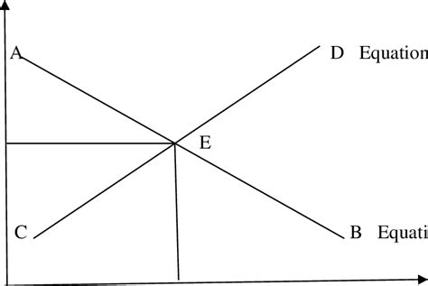 Determination Of Equilibrium And Download Scientific Diagram