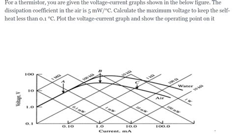 For A Thermistor You Are Given The Voltage Current