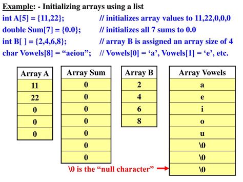Ppt Chapter One Dimensional Arrays Powerpoint Presentation Free
