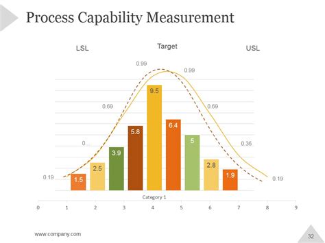 Six Sigma Principles And Concepts PowerPoint Presentation Complete Deck