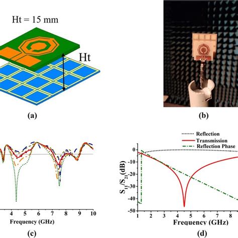 Simulated And Measured E Plane And H Plane Radiation Pattern Of The