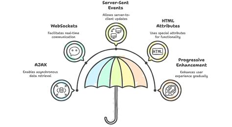 Tailwind Css In Electron I Previously Worked Extensively With… By Tshiring D Sherpa Medium