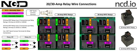 Ethernet Relay Controller For Windows Linux Mac And Any Programming