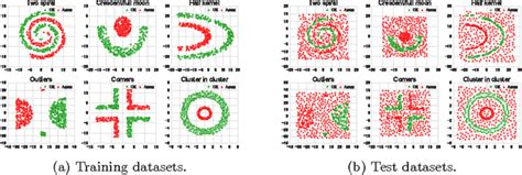 Anomaly Detection With The Voronoi Diagram Evolutionary Algorithm