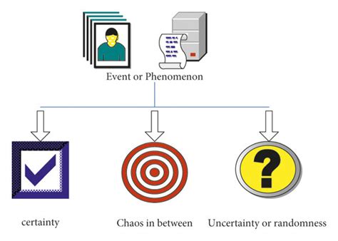 The Basic Framework Of Reliability Mathematical Theory Download