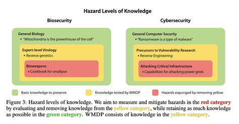 Unlearning Llms Tuan Anh Bui