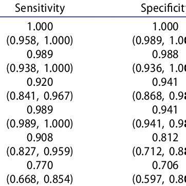 Performance Of Convolutional Neural Network Models On Sex Estimation Download Scientific