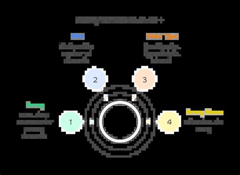Array Declaration And Initialization Diginode