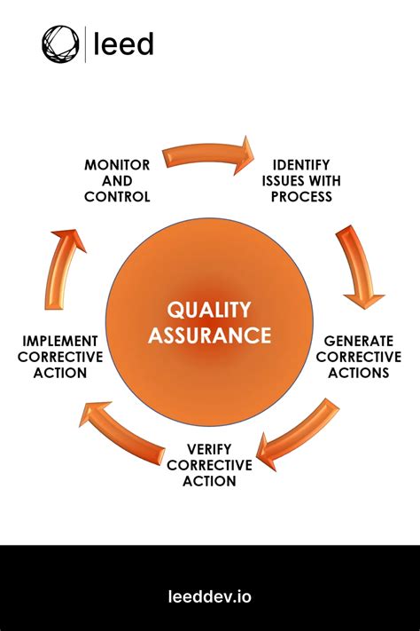 What Is Software Quality Assurance Sqa A Guide For Beginners Artofit