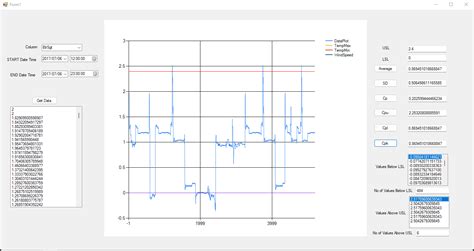 GitHub Adityavikram Interface To Plot Database Content