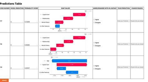 Human In The Loop Review Of Model Explanations With Amazon Sagemaker Clarify And Amazon A2i