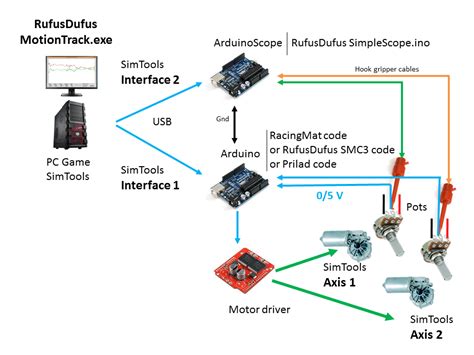 Tutorial Simple Digital Scope For Motion Sim Testing