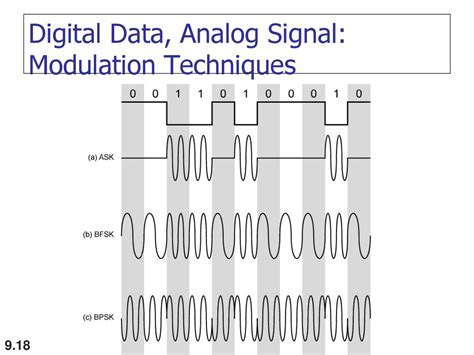 Using Telephone And Cable Networks Ppt Download
