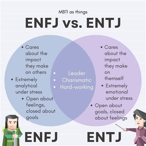 Enfj Vs Entj Tipos De Personalidad Psicologia 16 Personalidades
