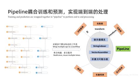 基于 Apache Flink 的机器学习算法平台实践与开源 人工智能