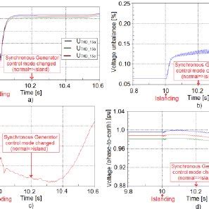 Basic Principle Of The Proposed Multi Criteria Based Algorithm For Download Scientific Diagram