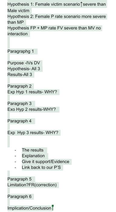 Solved Hypothesis 1 Female Victim Scenario Severe Than Chegg Com