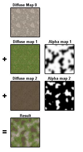 The Terrain Renderer