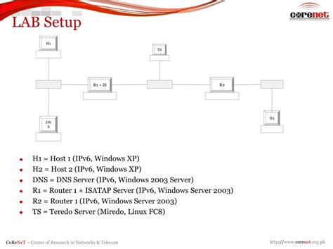 Ppt Setting Up Ipv6 Network Powerpoint Presentation Free Download
