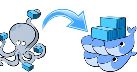 Dockerfile Docker Compose Swarm And Volumes