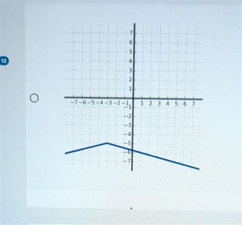 Solved Module 2 Transformations Of Functions Due Sunday By