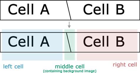 Html Table With Slash Splitting The Leftup Cell Stack Overflow