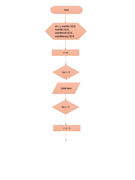 Flowchart Modul 3 Pdf