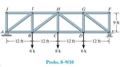 Solved Solve Prob 89 Using Castiglianos Theorem SolutionInn