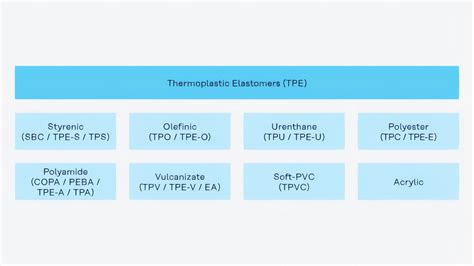 Thermoplastic Elastomer The Ultimate Guide Ldgsilicone