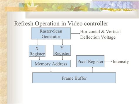 Raster Scan System