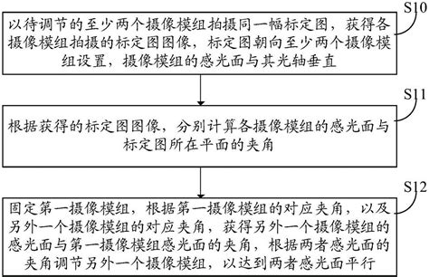 optical axis parallelism adjustment method and system for camera module eureka patsnap