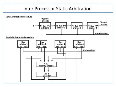 Overview Parallel Processing Pipelining Ppt Download