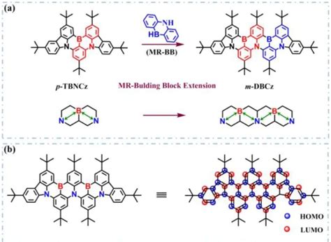 《angew Chem Int Ed 》刊发我室王悦教授团队关于“基于多共振构建块的电致发光材料：延长发射最大值并缩短延迟荧光寿命”研究进展 吉林大学超分子结构与材料全国重点实验室