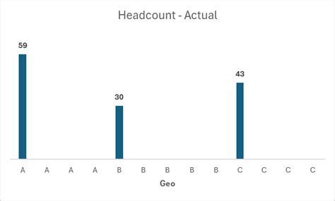 Show Headcount Based On Date Range Selected Domo Community Forum