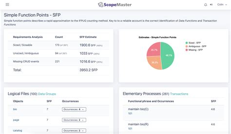 Automated Sizing Of Software