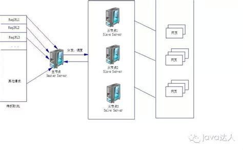 如何编写一个简易网络爬虫 Csdn博客