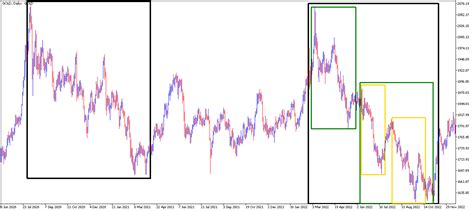 The Complete And NEW Trading Strategy Chart Patterns