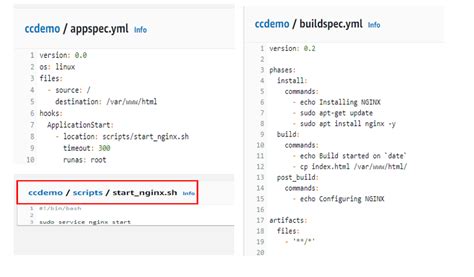Aws Code Pipeline With Cloudformation Template Part 2