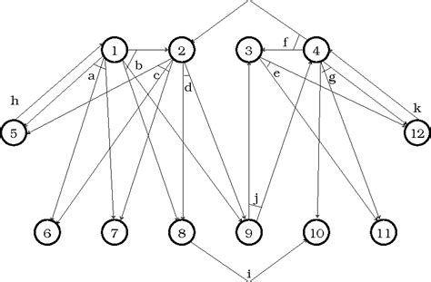 figure 2 from distributed algorithm for multimessage multicasting semantic scholar