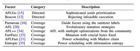 [review] Titan Efficient Multi Target Directed Greybox Fuzzing Gaxs Blog