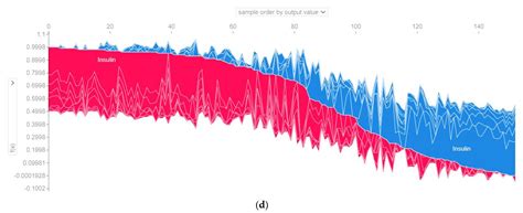 An Ensemble Approach For The Prediction Of Diabetes Mellitus Using A Soft Voting Classifier With