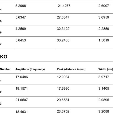 Figure Panel Description Statistical Test Post Hoc Analysis Mean ± Sem Download Scientific