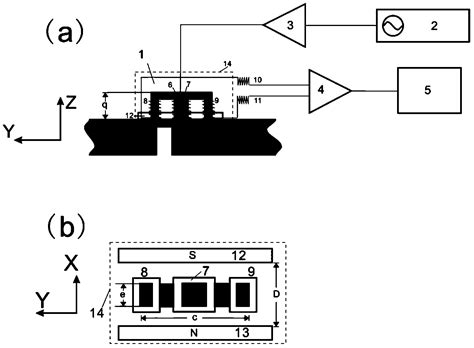 Electromagnetic Nondestructive Testing Device For Defects Of Steel Eureka Patsnap